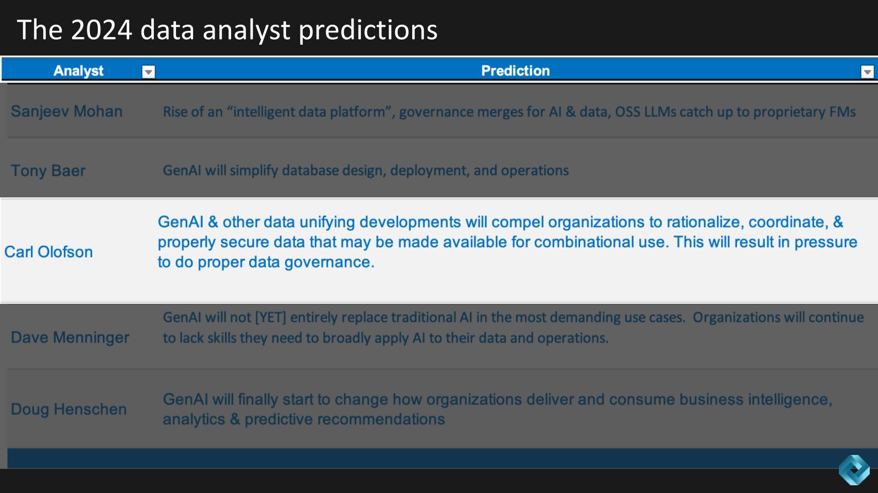 213 | Breaking Analysis | Predictions 2024 - Deciphering Gen AI’s ...