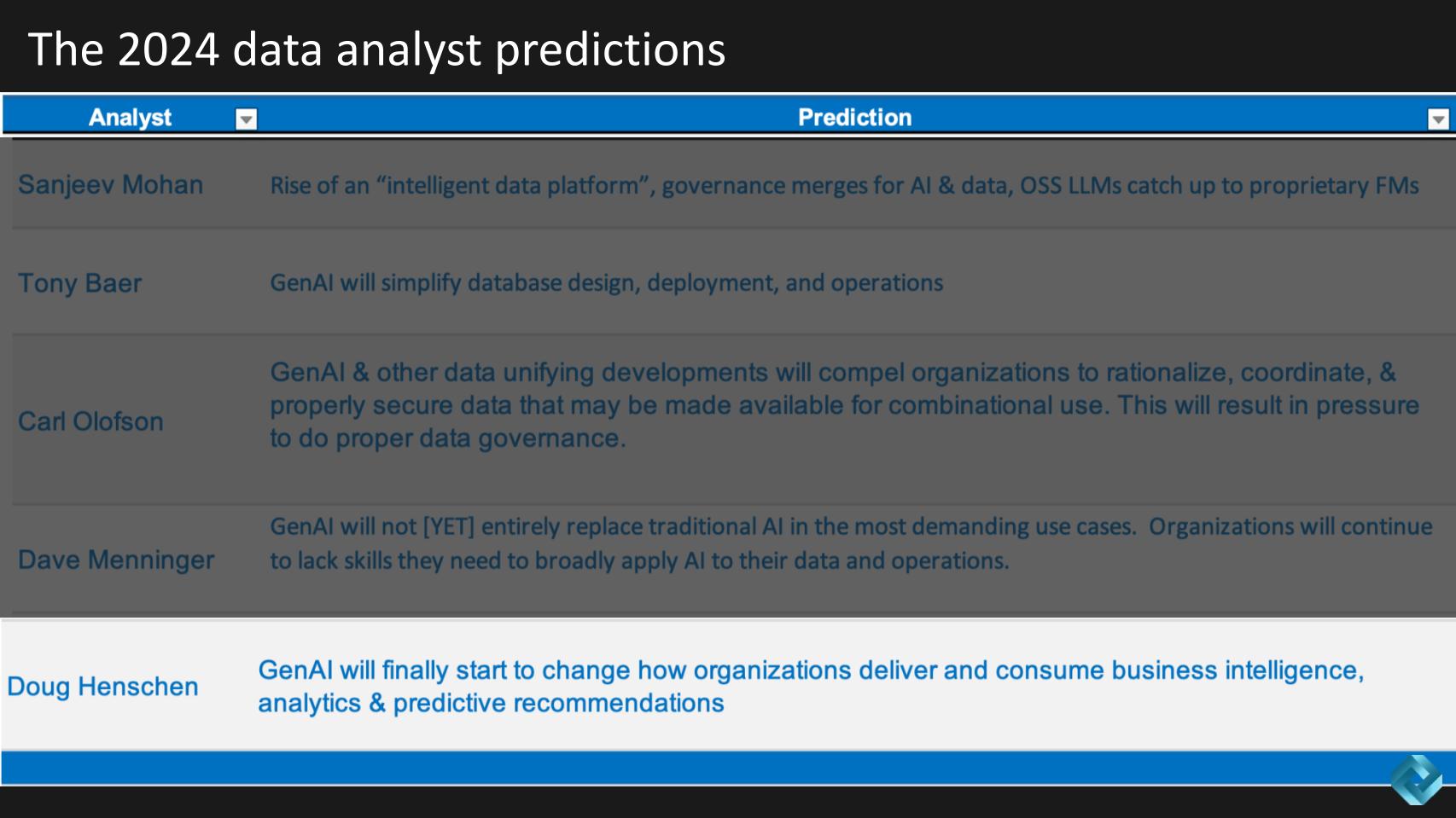 213 | Breaking Analysis | Predictions 2024 - Deciphering Gen AI’s ...