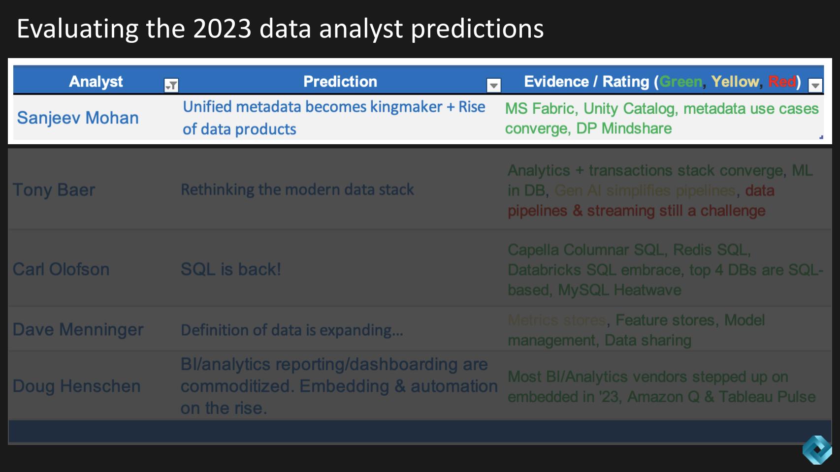 213 | Breaking Analysis | Predictions 2024 - Deciphering Gen AI’s ...
