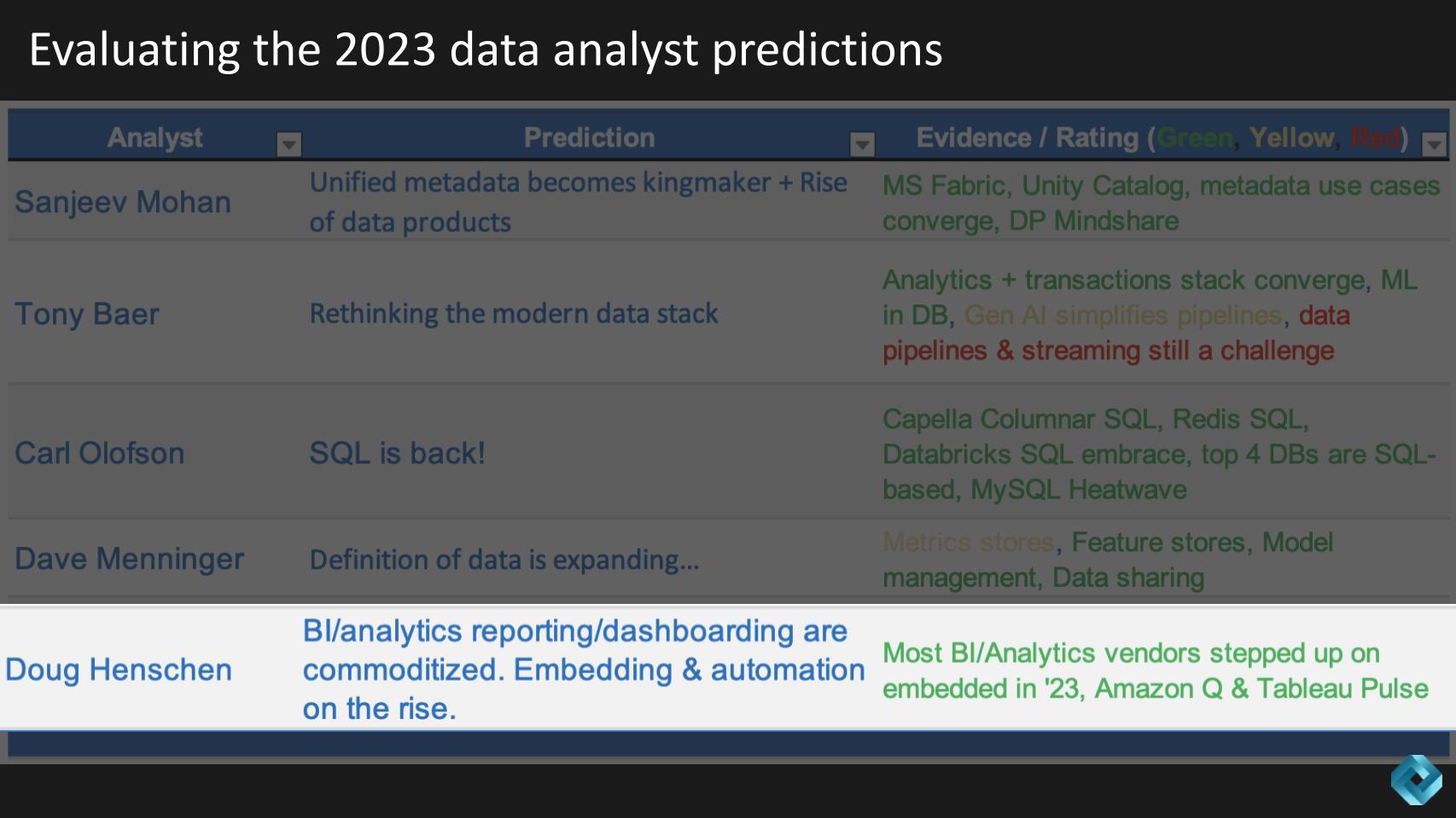 213 | Breaking Analysis | Predictions 2024 - Deciphering Gen AI’s ...