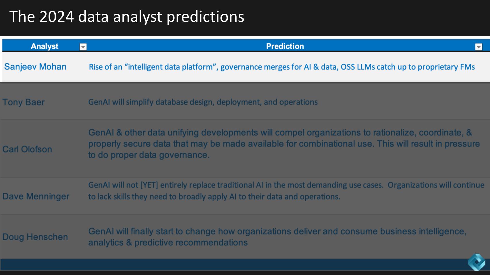 213 | Breaking Analysis | Predictions 2024 - Deciphering Gen AI’s ...