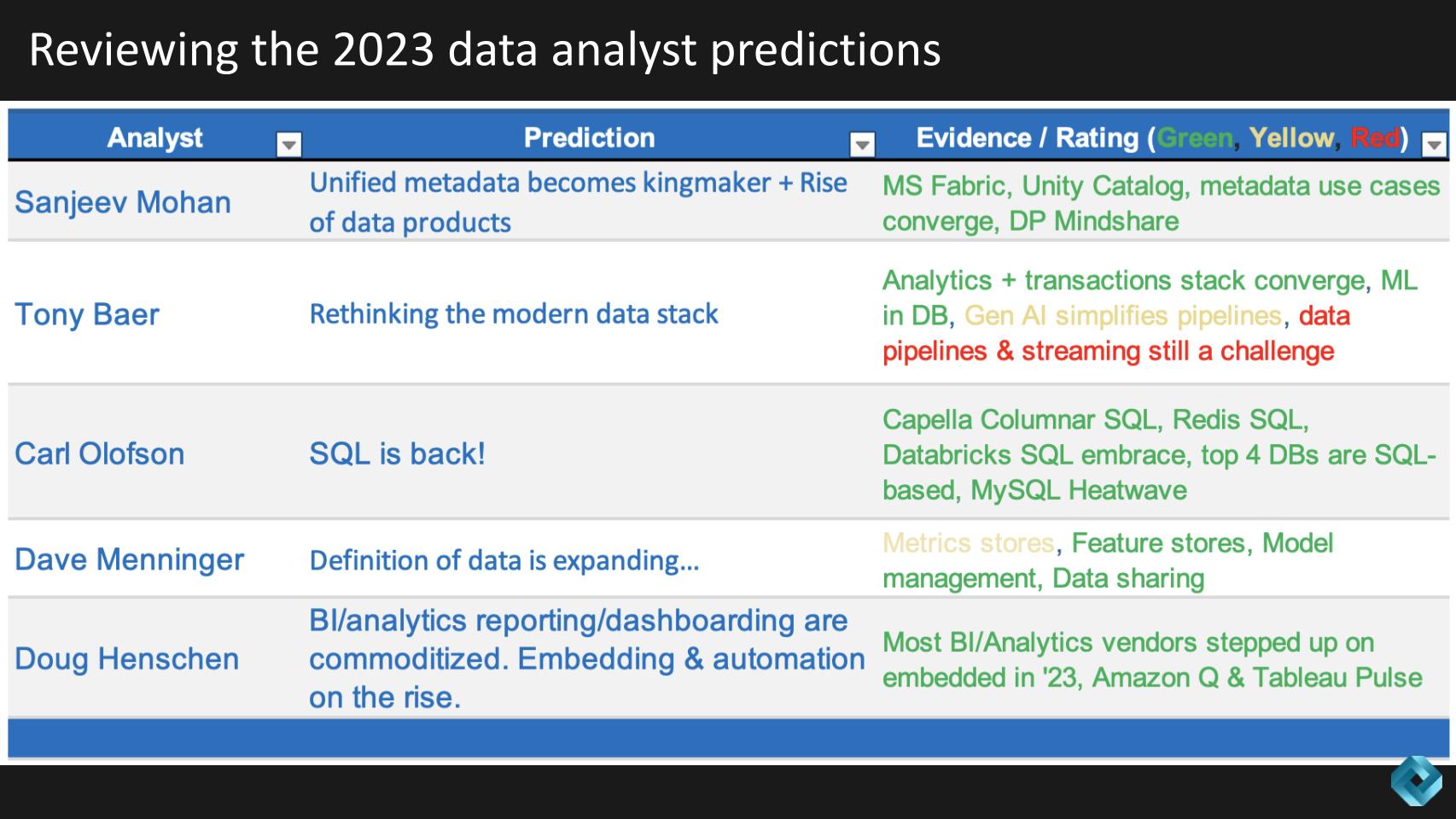 213 | Breaking Analysis | Predictions 2024 - Deciphering Gen AI’s effect on data, governance ...