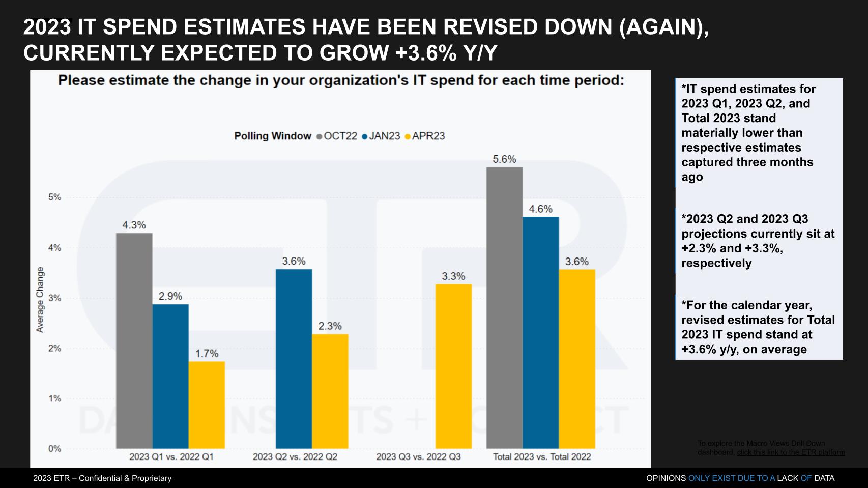 Breaking Analysis: RSA 2023 highlights an identity crisis in the age of ...