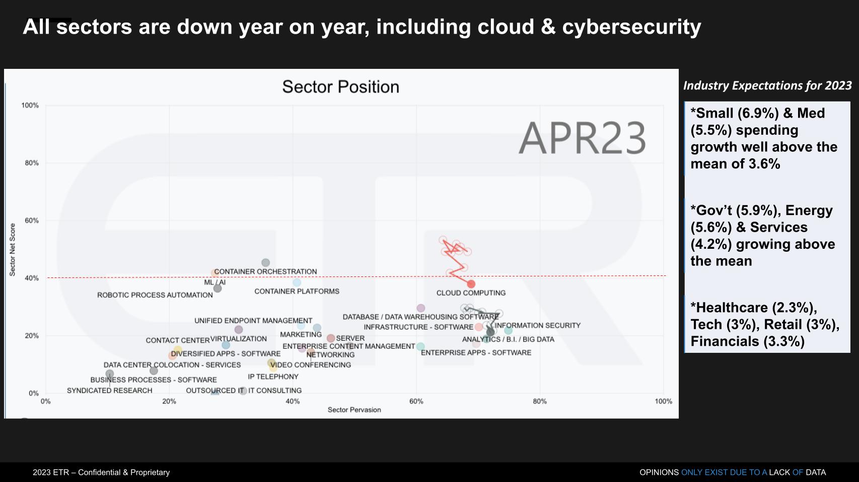 Breaking Analysis: RSA 2023 highlights an identity crisis in the age of ...