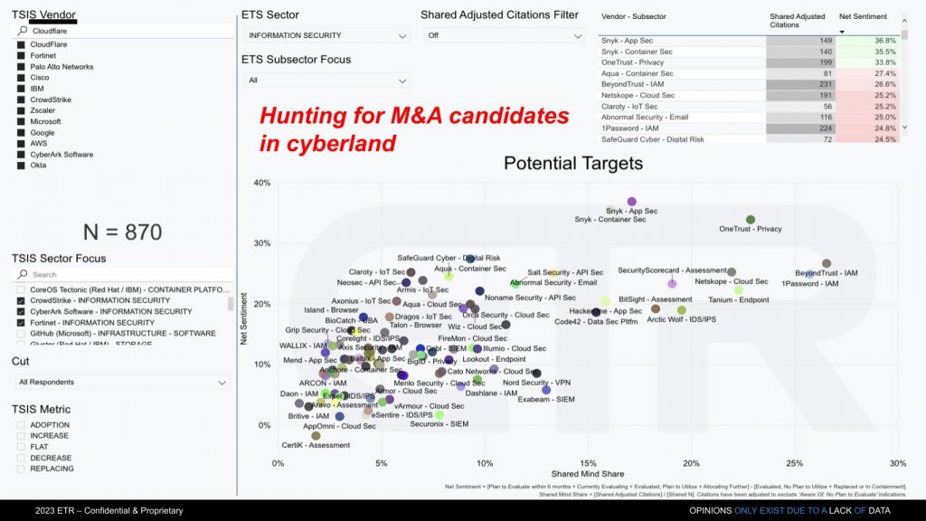 Breaking Analysis: RSA 2023 highlights an identity crisis in the age of ...
