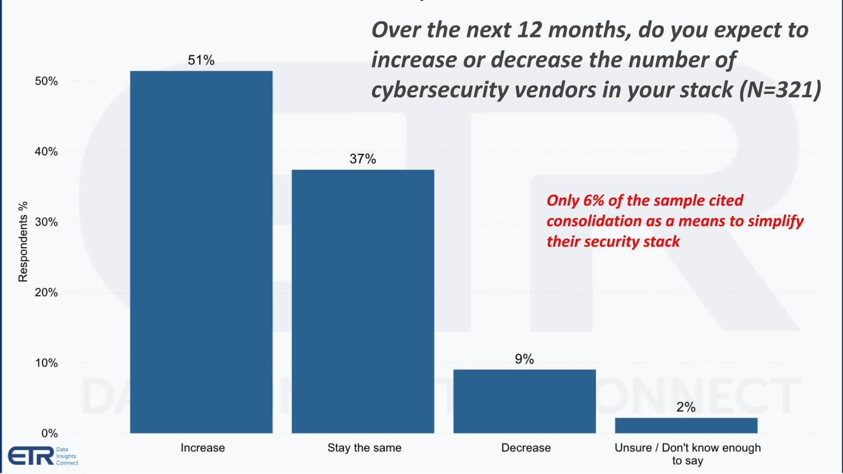 RSA Conference 2024 goes beyond AI-powered security to securing AI ...