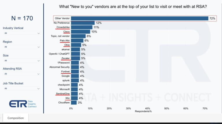 RSA Conference 2024 goes beyond AI-powered security to securing AI ...