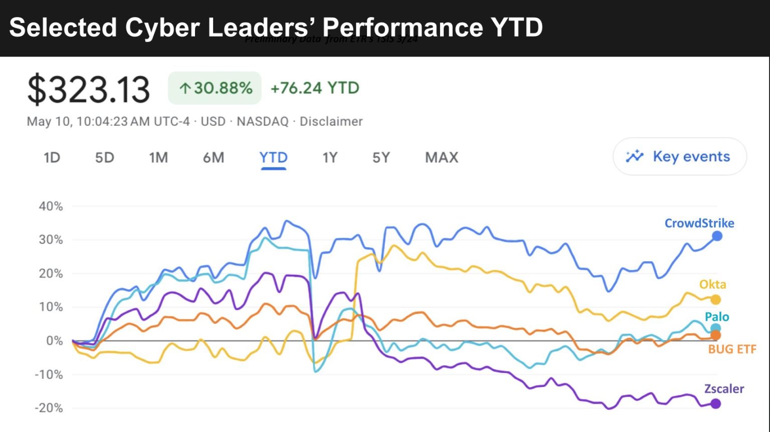RSA Conference 2024 goes beyond AI-powered security to securing AI ...
