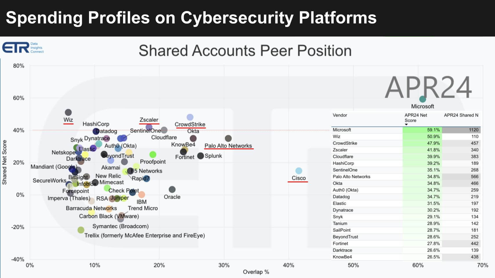 230 | Breaking Analysis | RSAC 2024 goes beyond AI-powered security to securing AI itself ...