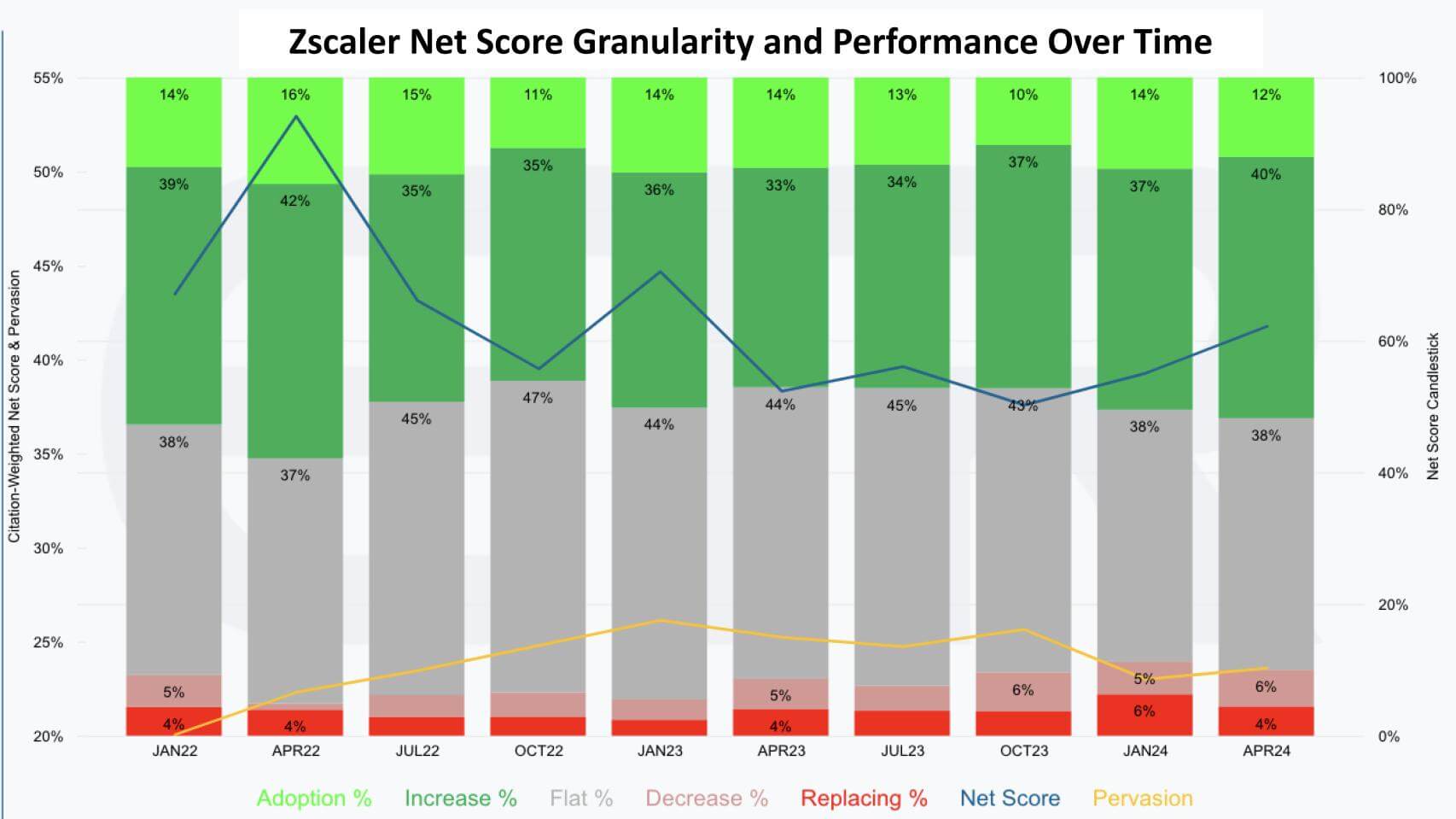 RSA Conference 2024 goes beyond AI-powered security to securing AI ...