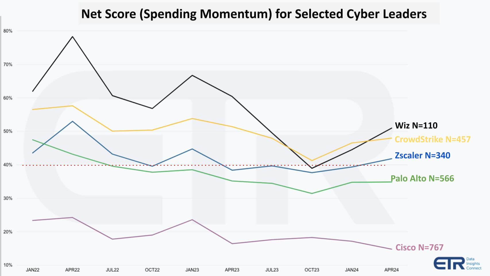 RSA Conference 2024 goes beyond AI-powered security to securing AI ...