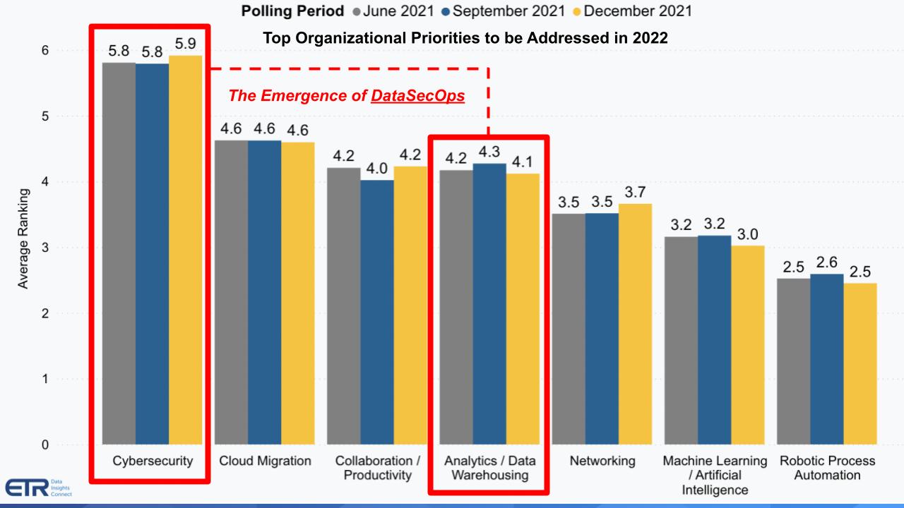 Breaking Analysis Securing Your Snowflake Cloud Data Thecuberesearch
