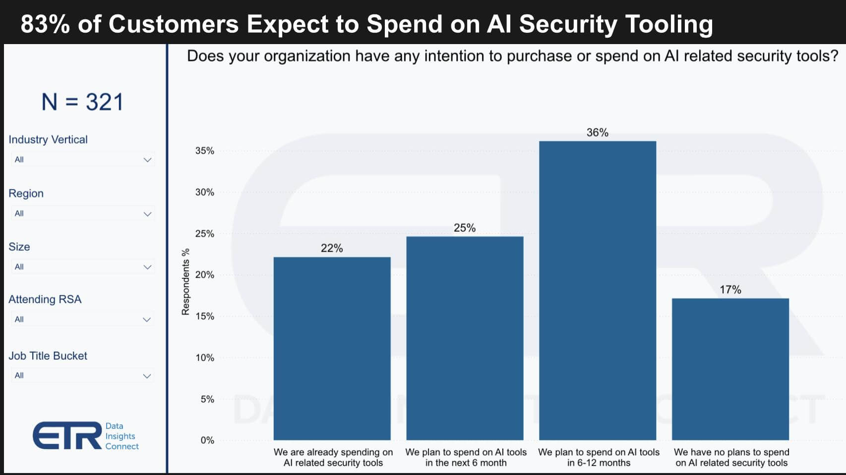 Security budgets are growing, but so is vendor sprawl - SiliconANGLE