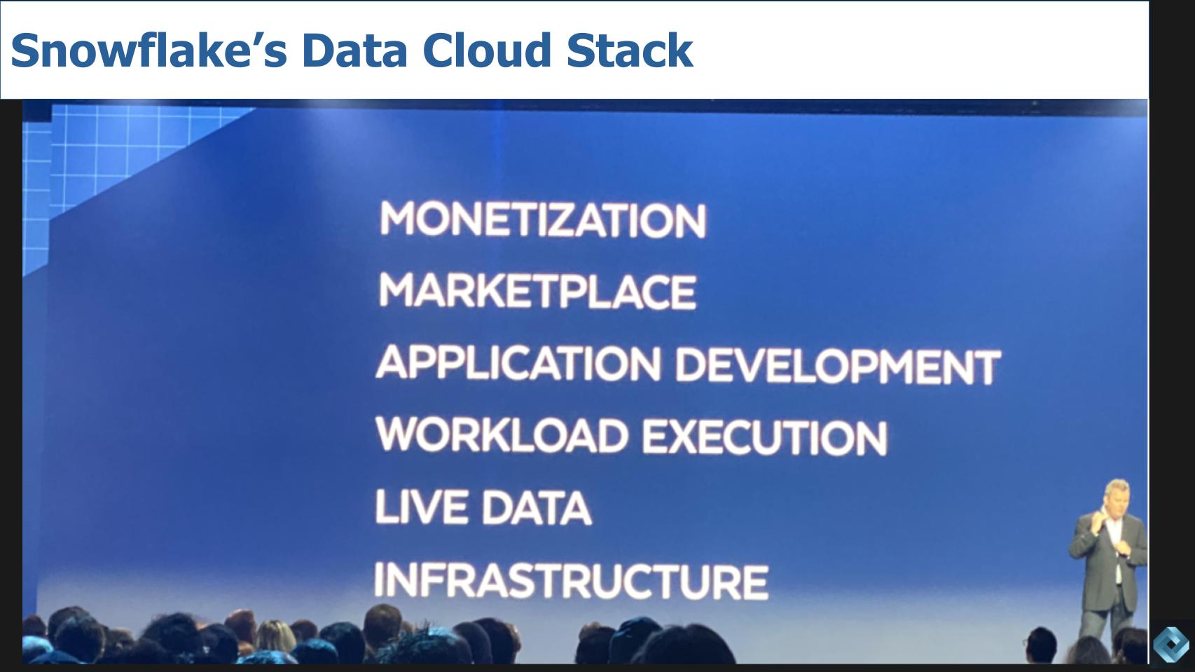 Breaking Analysis Snowflake Summit 2022all About Apps And Monetizing Data Thecube Research