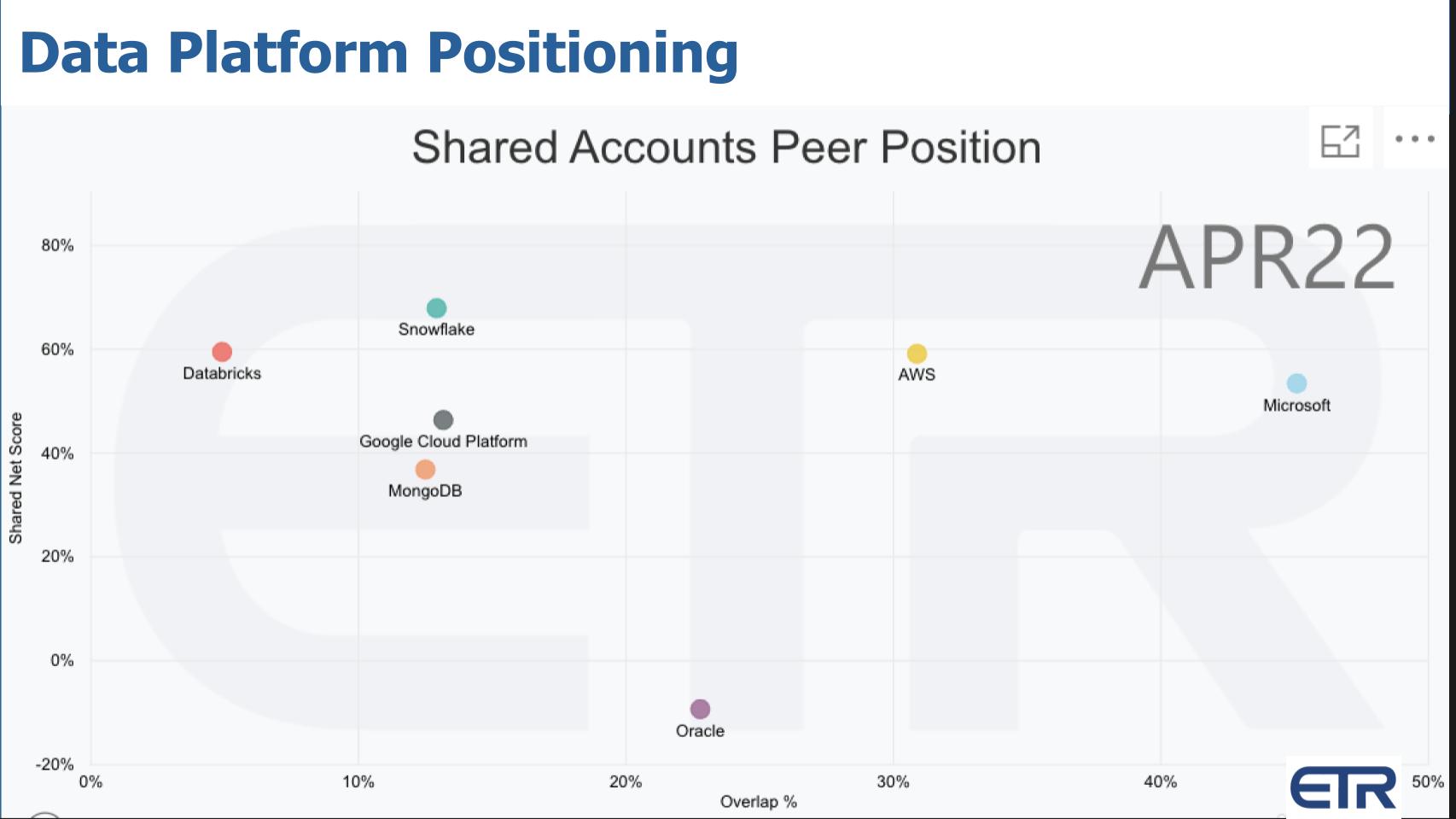Breaking Analysis Snowflake Summit 2022all About Apps And Monetizing Data Thecube Research
