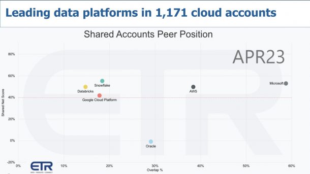 Breaking Analysis Snowflake Summit Will Reveal The Future Of Data Apps