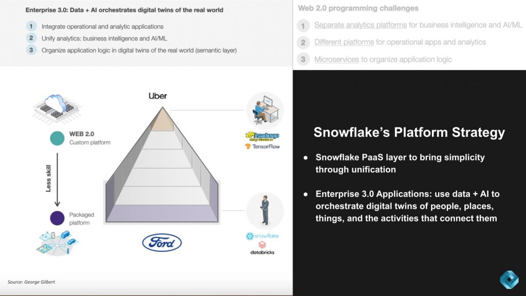 Breaking Analysis: Snowflake Summit will reveal the future of data apps...here's our take ...