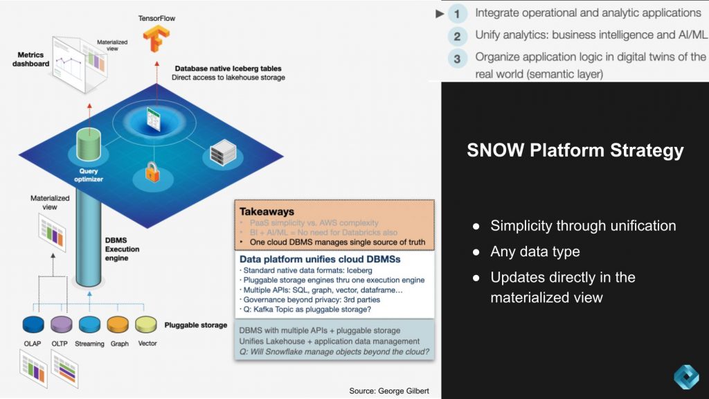 Breaking Analysis Snowflake Summit Will Reveal The Future Of Data Appsheres Our Take