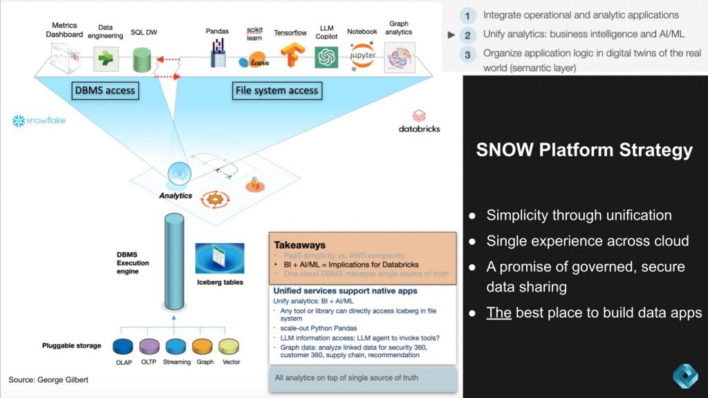 Breaking Analysis: Snowflake Summit will reveal the future of data apps...here's our take ...