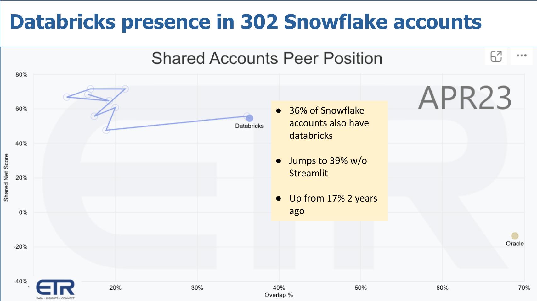 Breaking Analysis Snowflake Summit Will Reveal The Future Of Data Apps