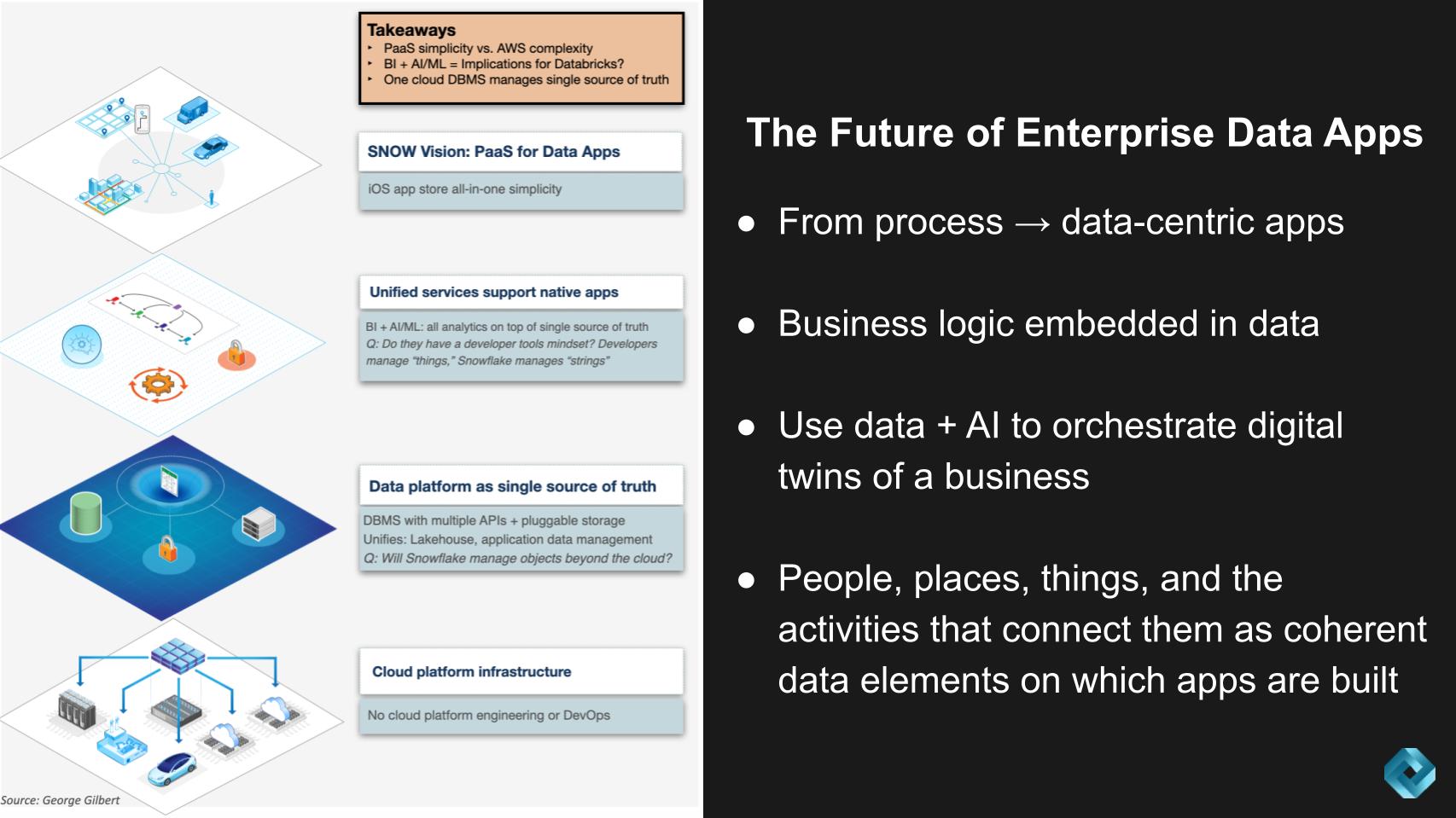 Breaking Analysis Snowflake Summit Will Reveal The Future Of Data Apps