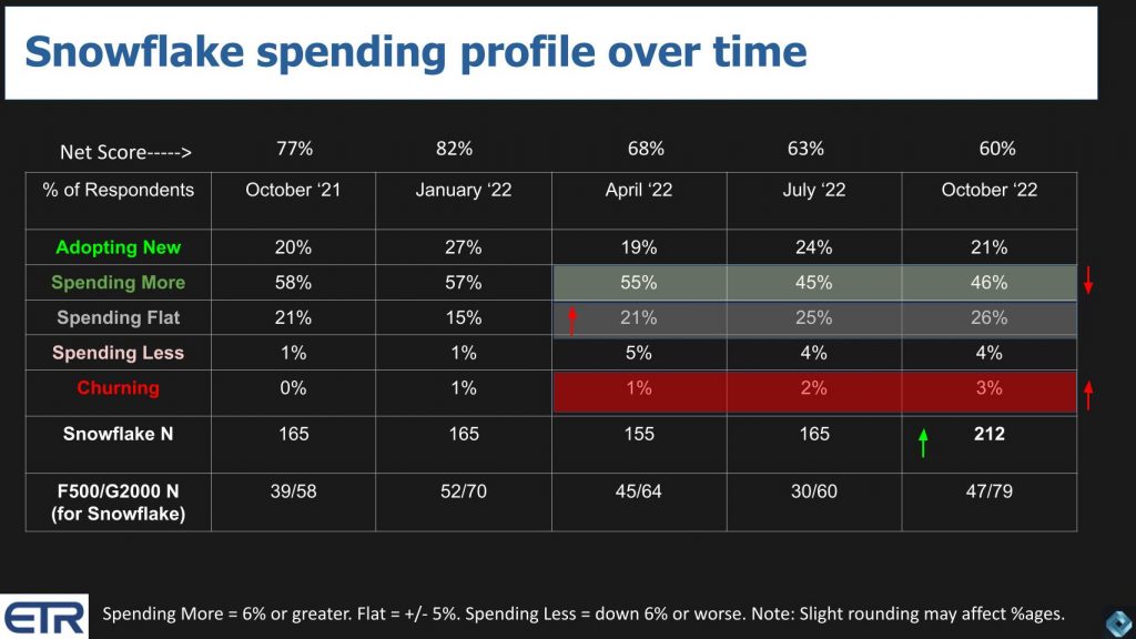 Breaking Analysis: Snowflake caught in the storm clouds - theCUBE Research