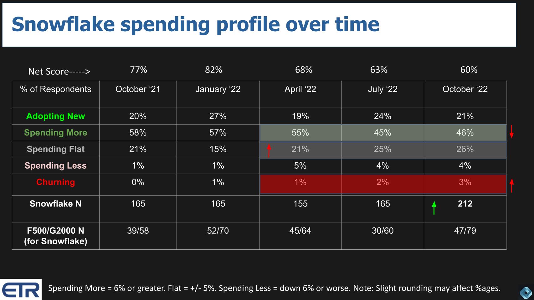 Breaking Analysis: Snowflake caught in the storm clouds - theCUBE Research