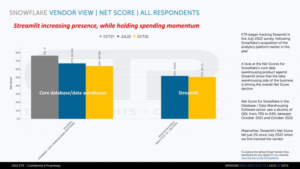 Breaking Analysis: Snowflake caught in the storm clouds - theCUBE Research
