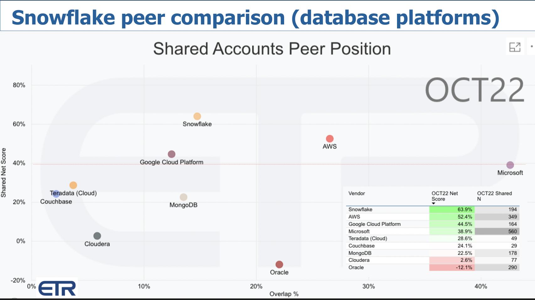 Breaking Analysis: Snowflake caught in the storm clouds - theCUBE Research