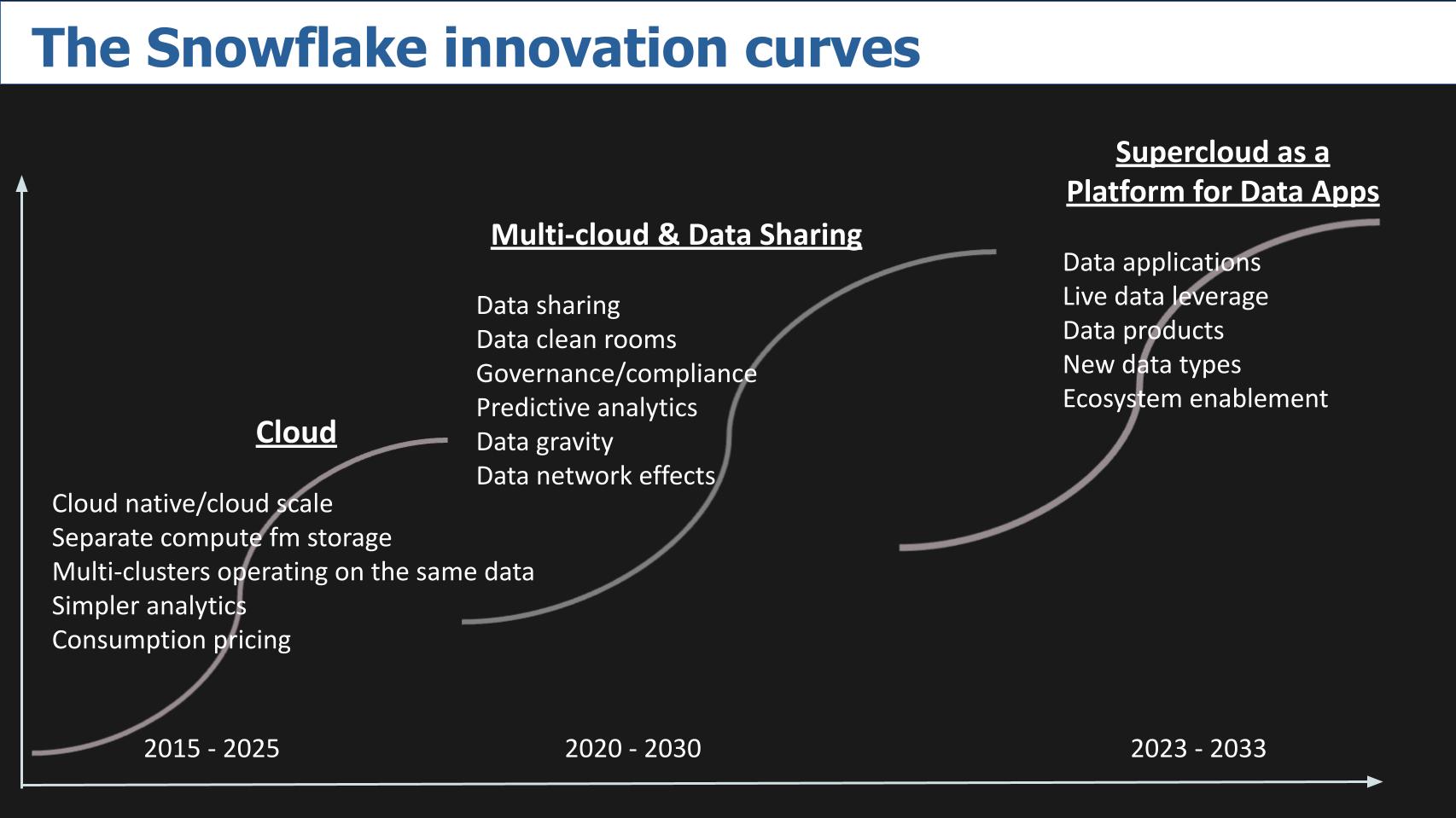 Breaking Analysis Snowflake Caught In The Storm Clouds Thecube Research