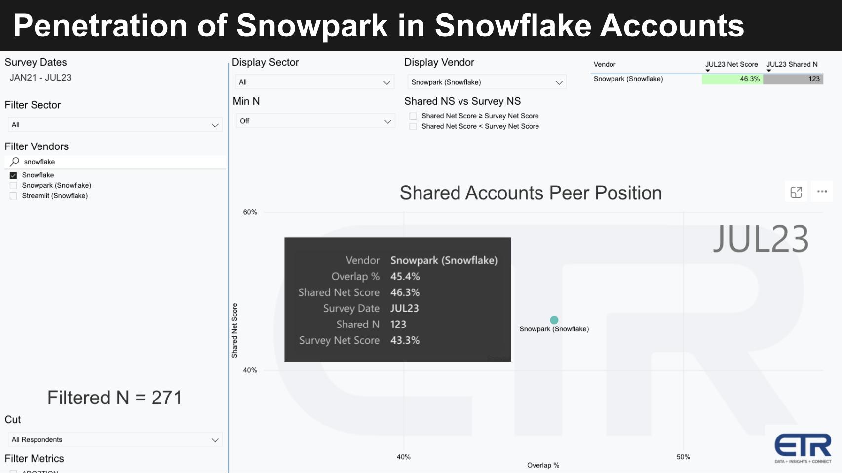 Breaking Analysis: Snowflake has Momentum with AWS and Microsoft… Why ...