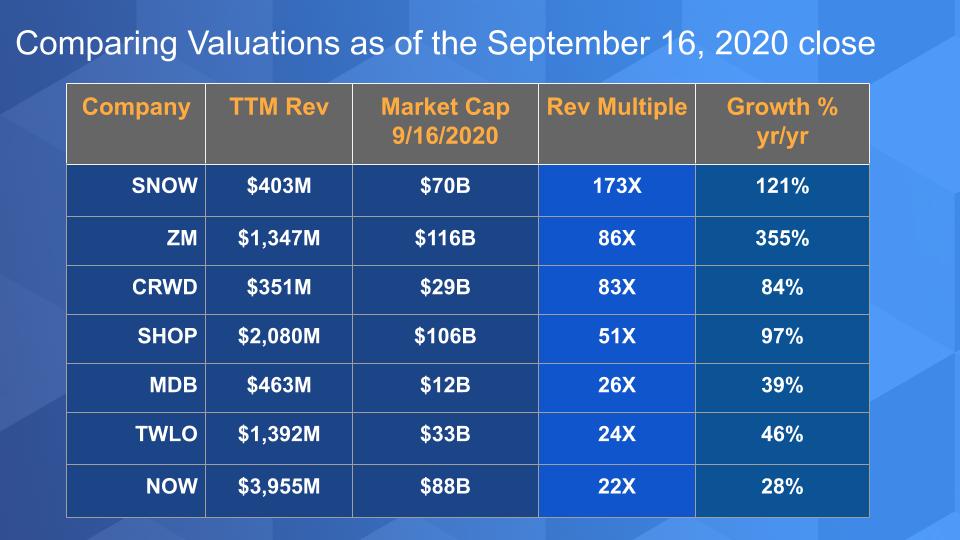 Breaking Analysis: Snowflake's IPO...Here's What's Next - theCUBE Research