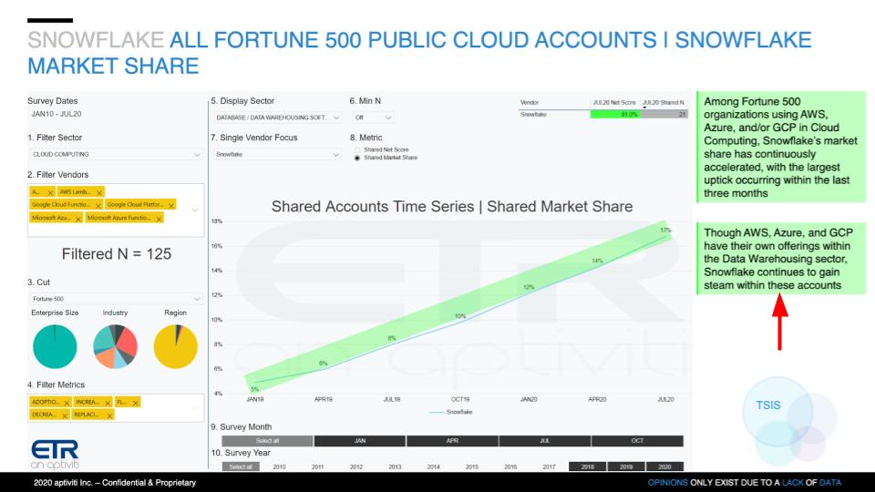 Breaking Analysis: Snowflake's IPO...Here's What's Next - theCUBE Research