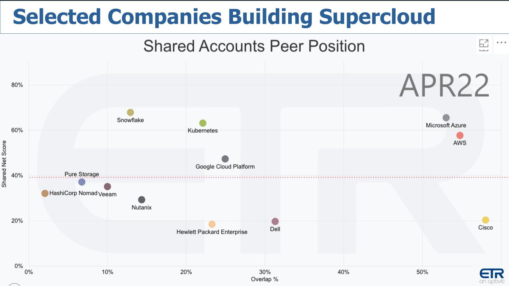 Breaking Analysis: Supercloud is Becoming a Thing - theCUBE Research