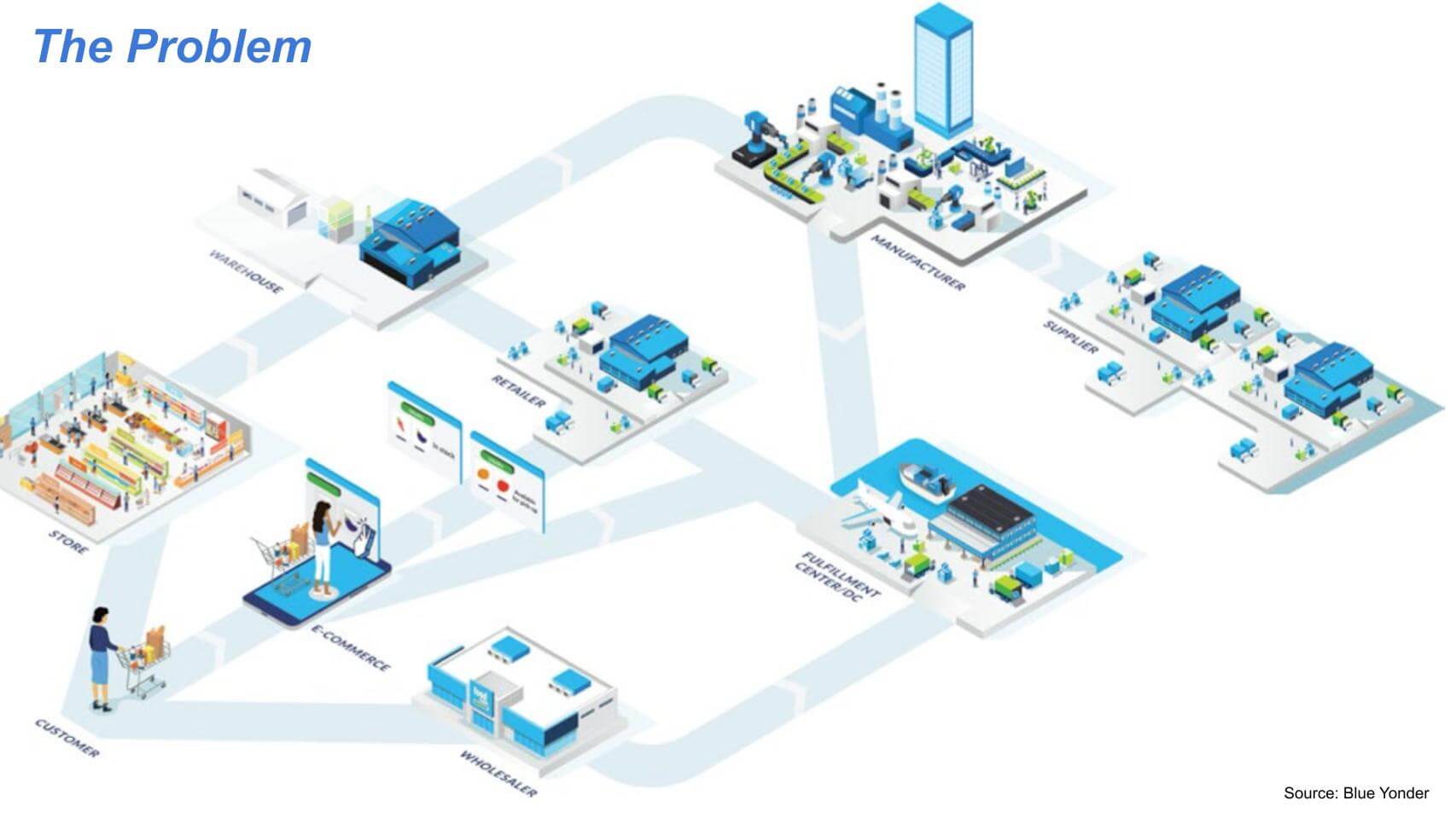 Supply chain planning as an intelligent data app - SiliconANGLE