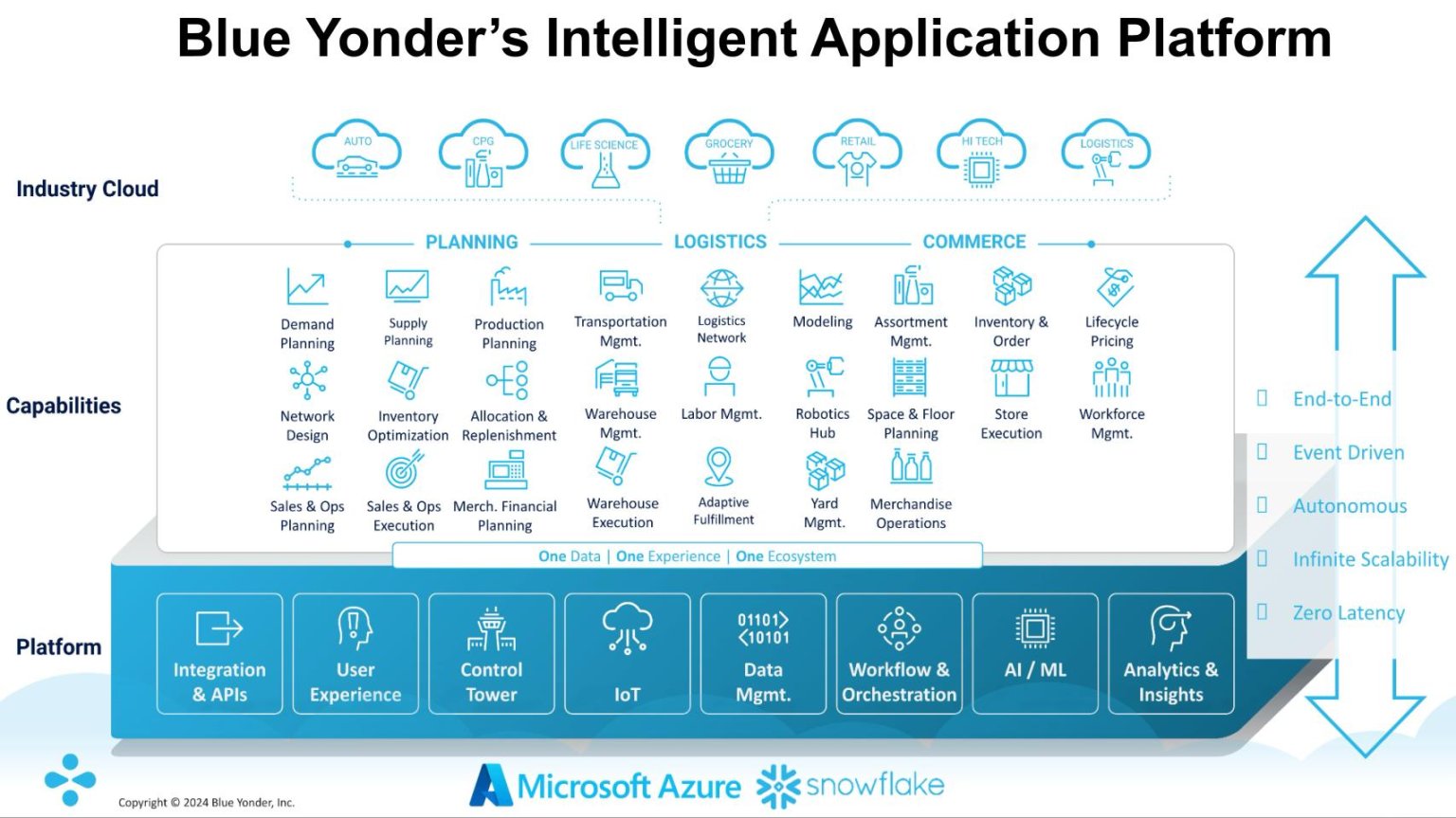 Supply chain planning as an intelligent data app - SiliconANGLE