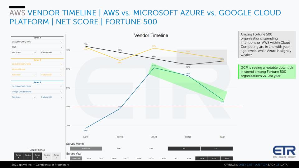 Breaking Analysis: Survey Data Shows no Slowdown in AWS & Cloud ...