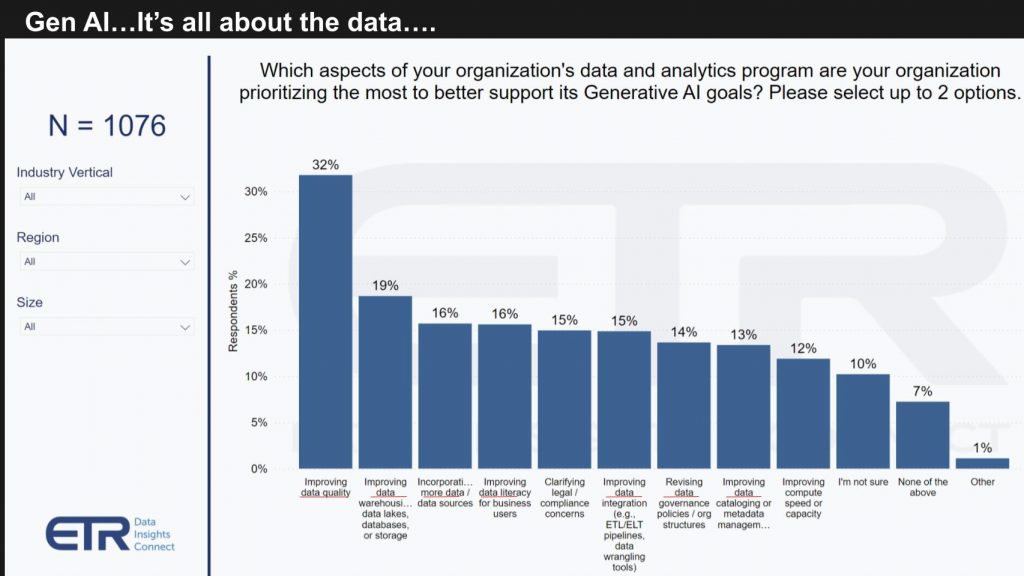 Breaking Analysis: The Gen AI power law - How data diversity will ...