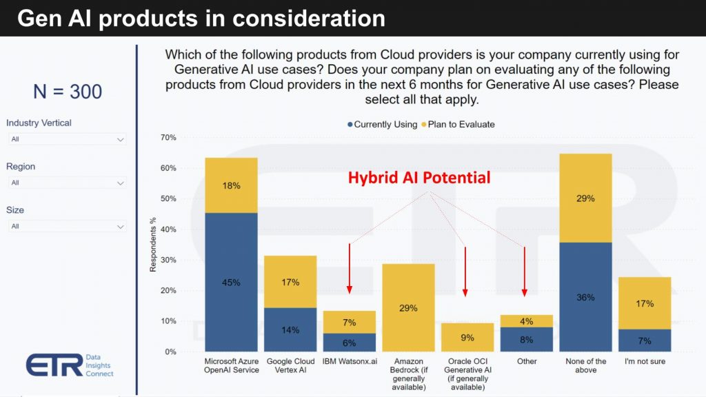 Breaking Analysis: The Gen AI power law - How data diversity will ...