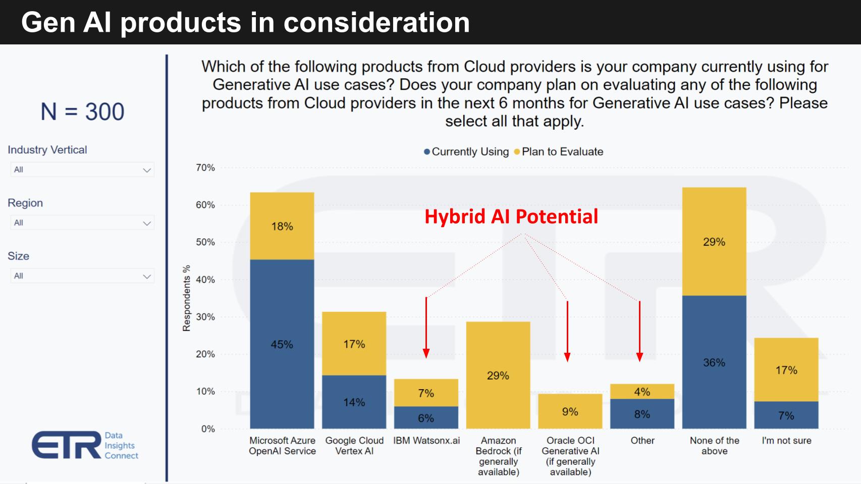 Breaking Analysis: The Gen AI power law - How data diversity will ...