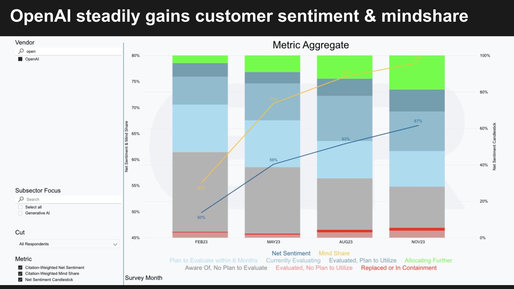 207 | Breaking Analysis | The OpenAI meltdown...Winners & losers in the ...