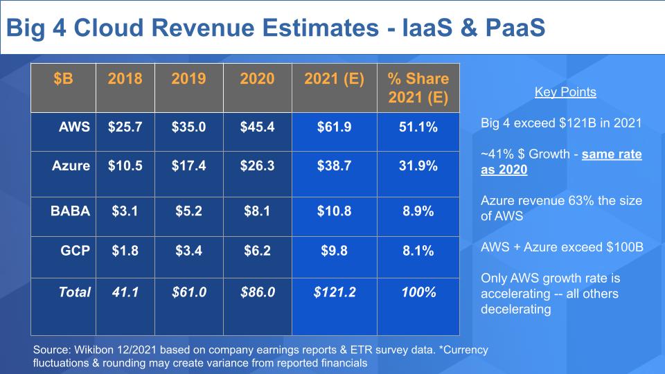 Breaking Analysis: Rise of the Supercloud - theCUBE Research