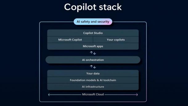 206 | Breaking Analysis | The copilot era takes flight at Microsoft ...