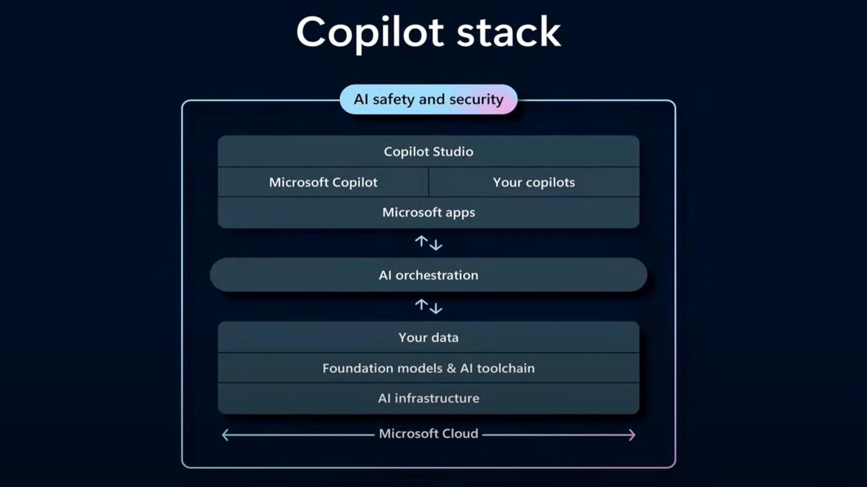 206 | Breaking Analysis | The copilot era takes flight at Microsoft ...