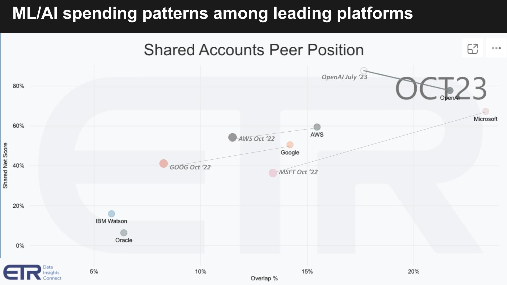 206 | Breaking Analysis | The copilot era takes flight at Microsoft ...