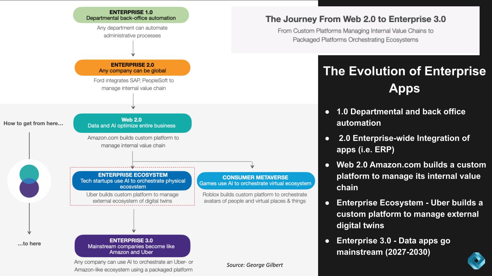 Breaking Analysis: Uber’s real-time architecture represents the future ...