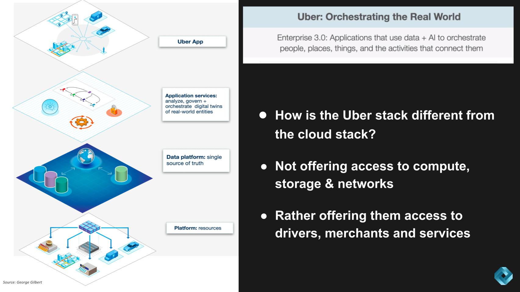 Breaking Analysis: Uber’s real-time architecture represents the future ...