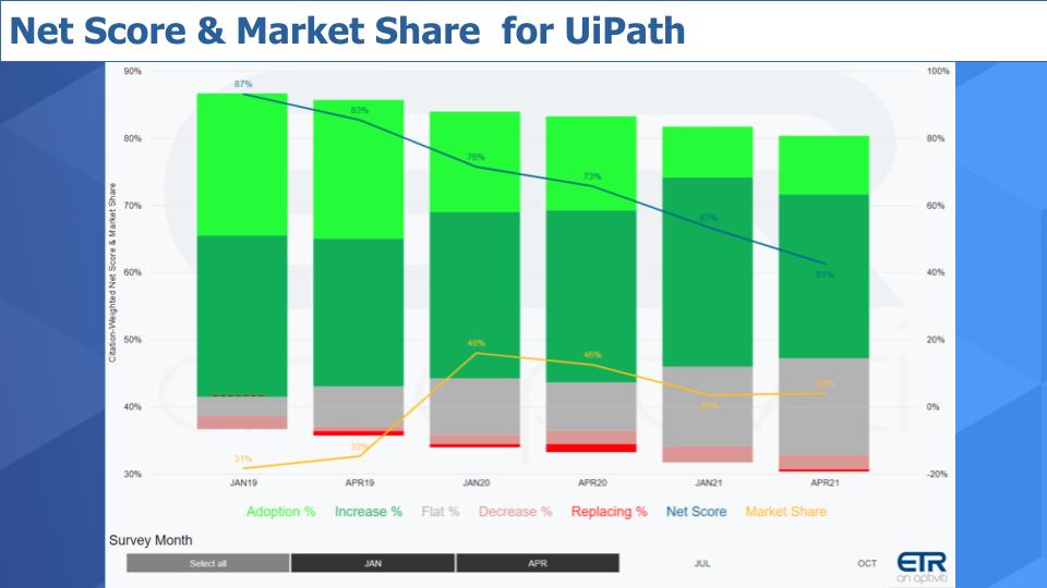 Breaking Analysis: UiPath's Unconventional $PATH to IPO - theCUBE Research