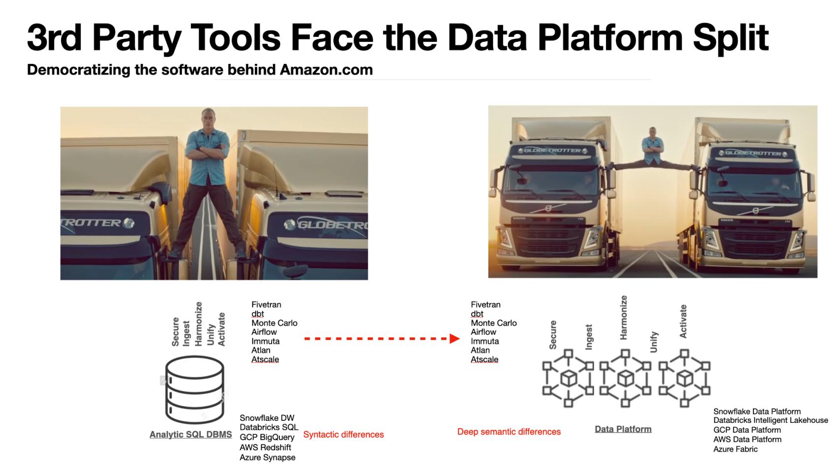 214 Breaking Analysis Unifying Intelligence In The Age Of Data Apps