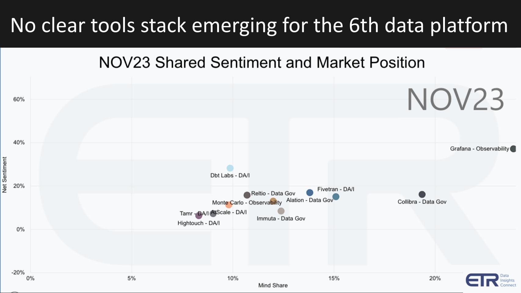 214 Breaking Analysis Unifying Intelligence In The Age Of Data Apps